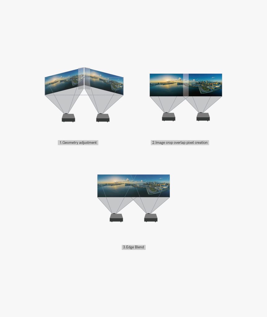 Edge Blending Projection & Multi-Projection Warping Software