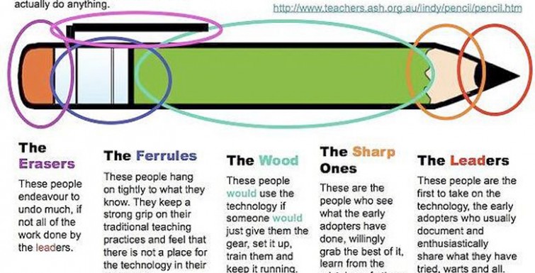 The Pencil Metaphor | Vision One